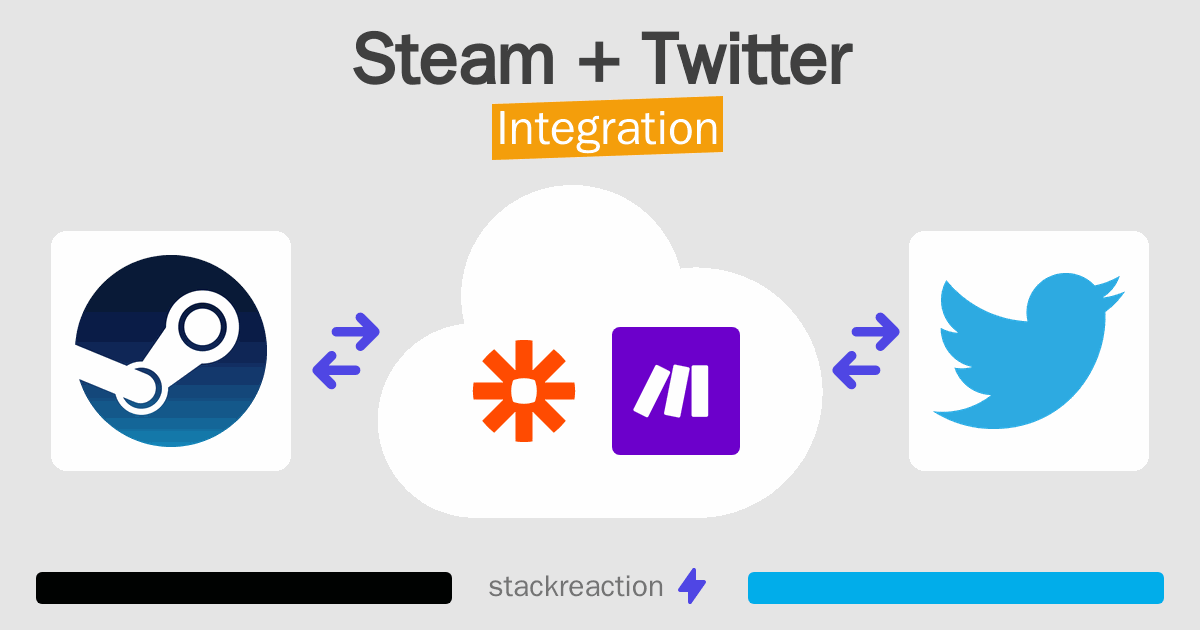 How to connect Steam and Twitter - App Integrations - Stackreaction
