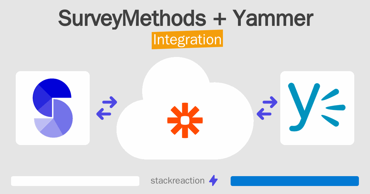 How to connect SurveyMethods and Yammer - App Integrations - Stackreaction