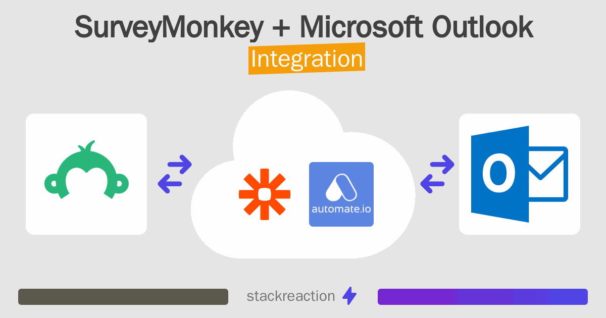 How to connect SurveyMonkey and Microsoft Outlook - App Integrations ...
