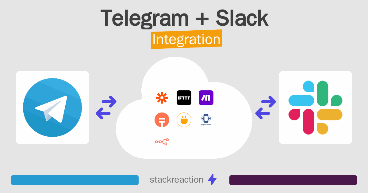 Telegram integration through Zapier, Platform - serwer2311392.home.pl