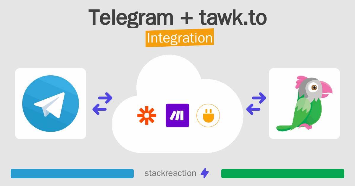 How to connect Telegram and tawk.to - App Integrations - Stackreaction