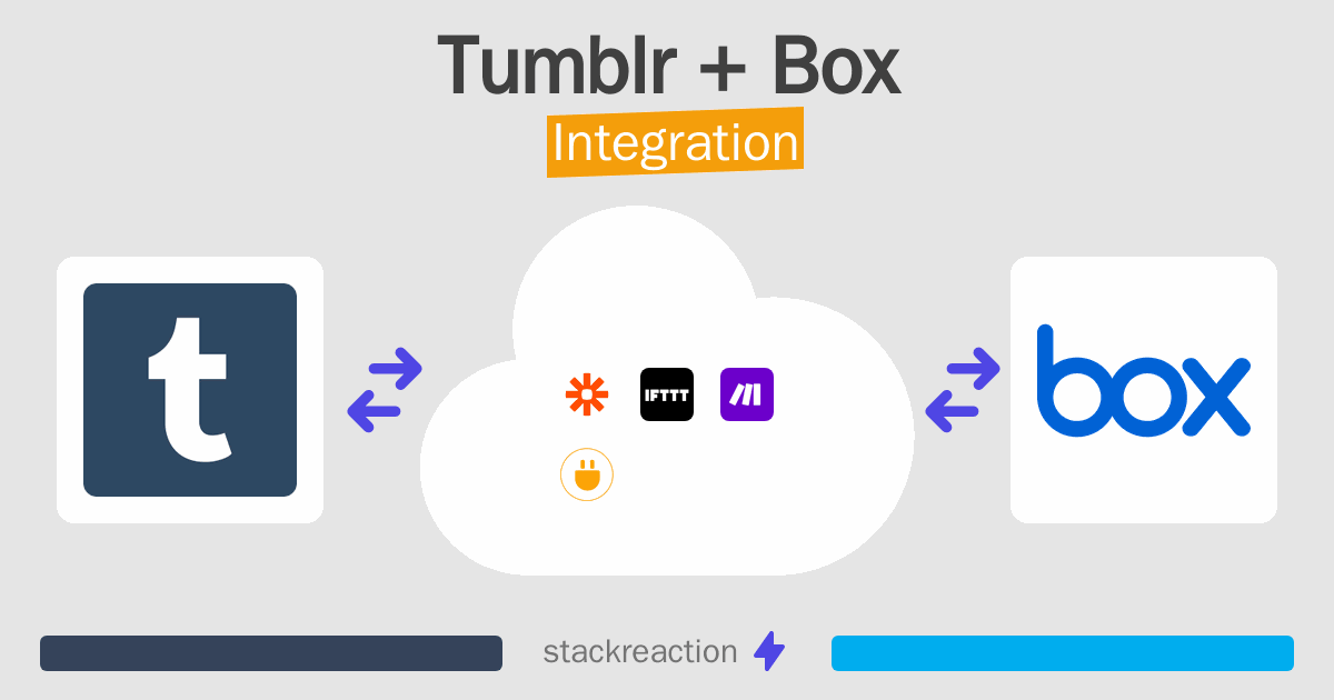 How to connect Tumblr and Box - App Integrations - Stackreaction
