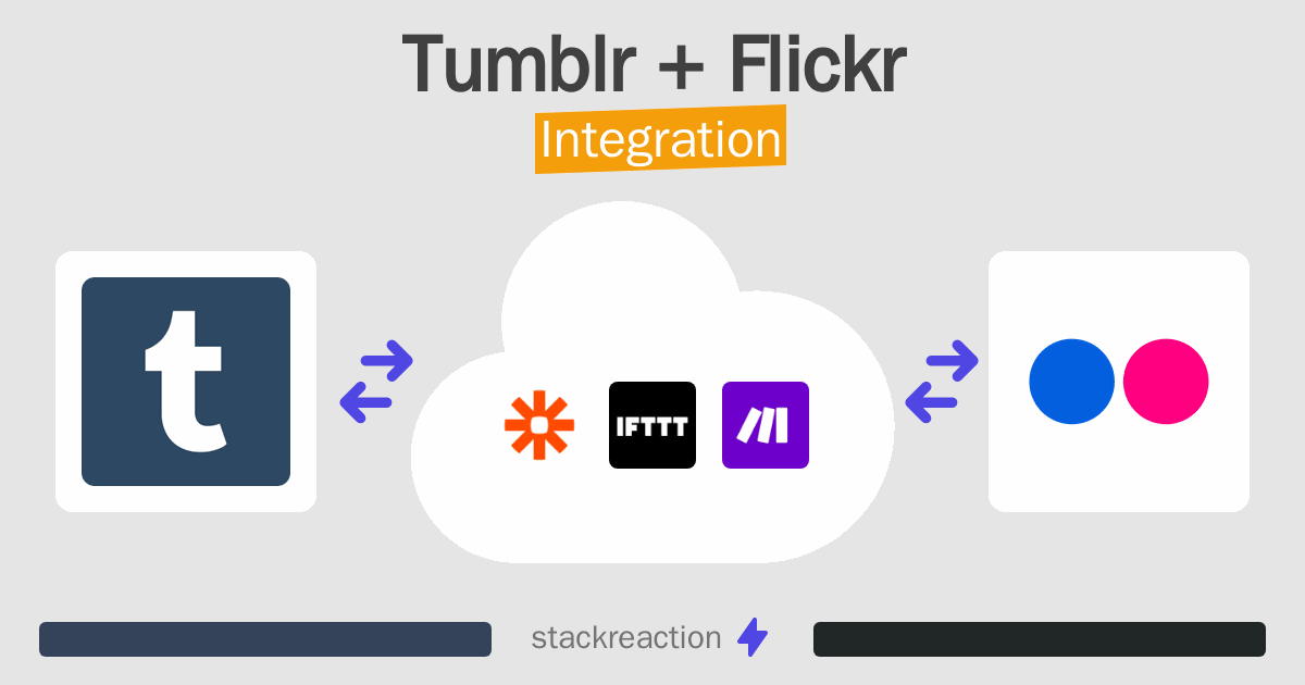 How to connect Tumblr and Flickr - App Integrations - Stackreaction