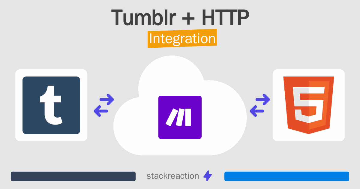 How to connect Tumblr and HTTP - App Integrations - Stackreaction