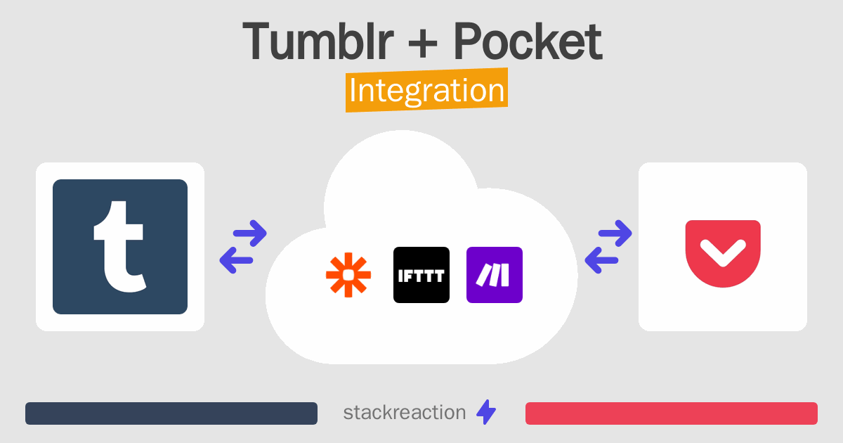 How to connect Tumblr and Pocket - App Integrations - Stackreaction