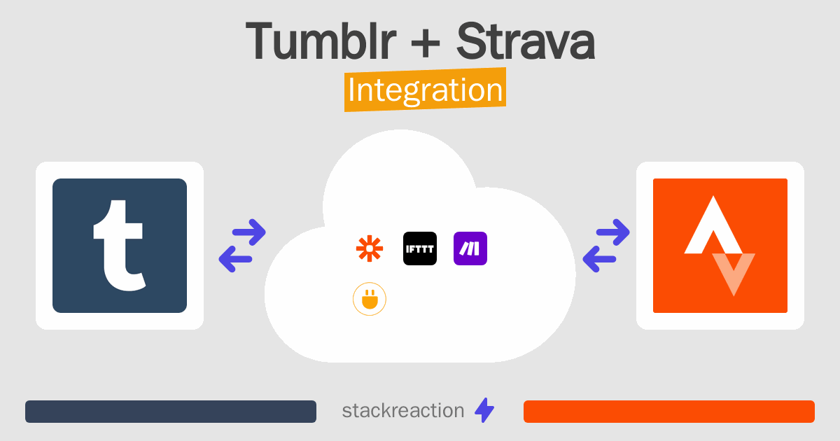 How to connect Tumblr and Strava - App Integrations - Stackreaction