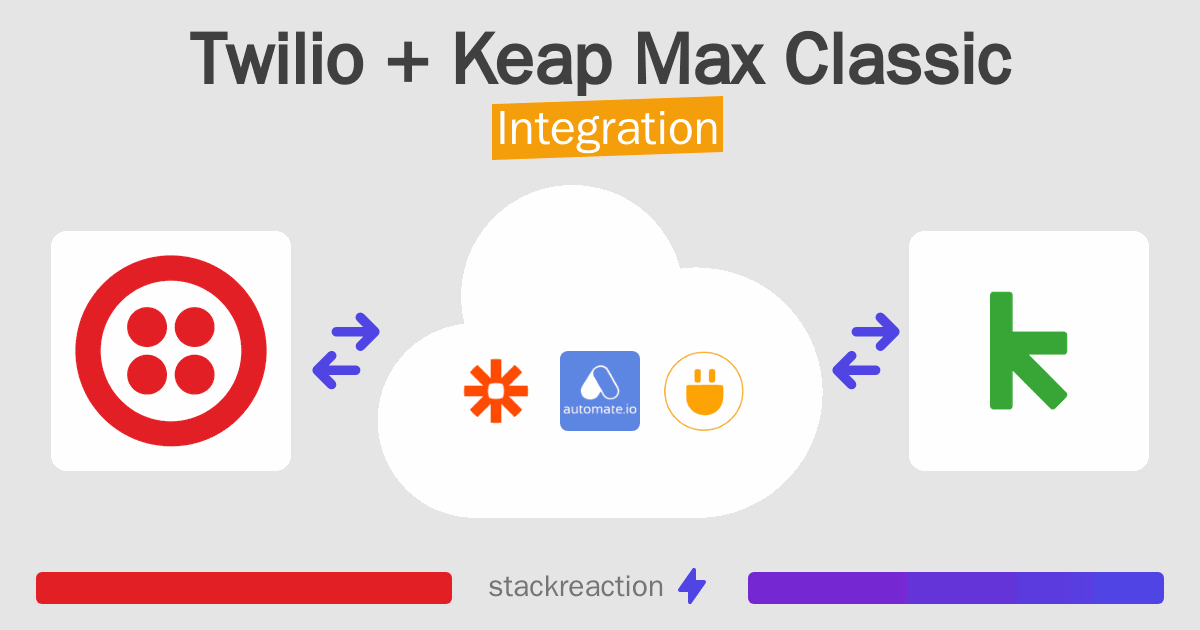 How to connect Twilio and Keap Max Classic - App Integrations ...