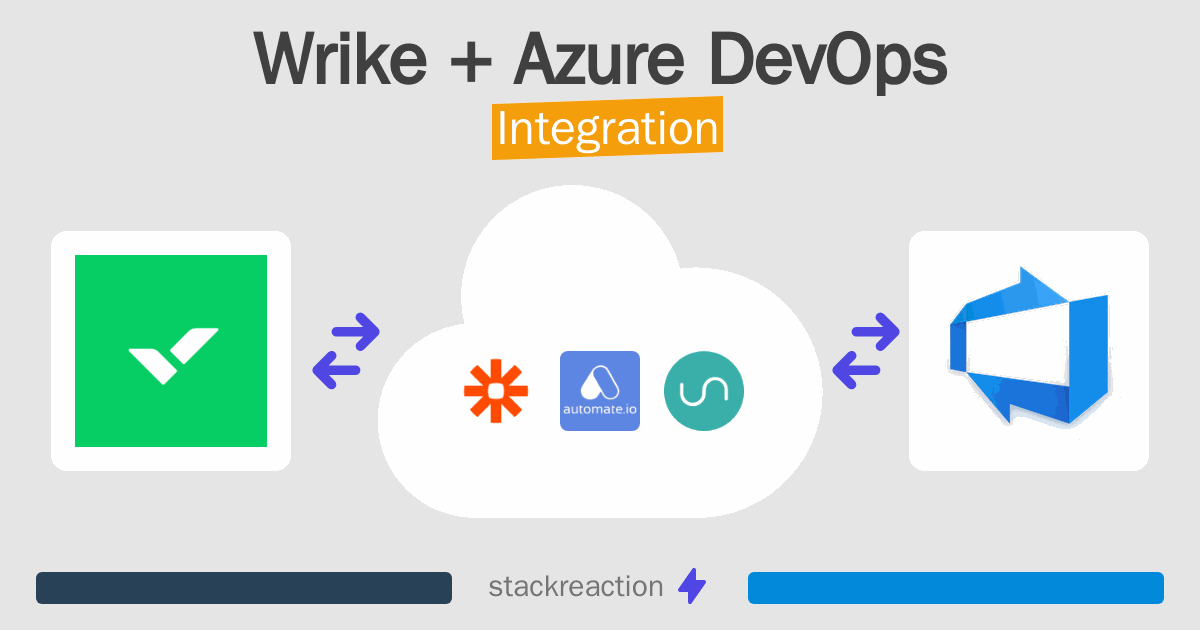 How to connect Wrike and Azure DevOps - App Integrations - Stackreaction