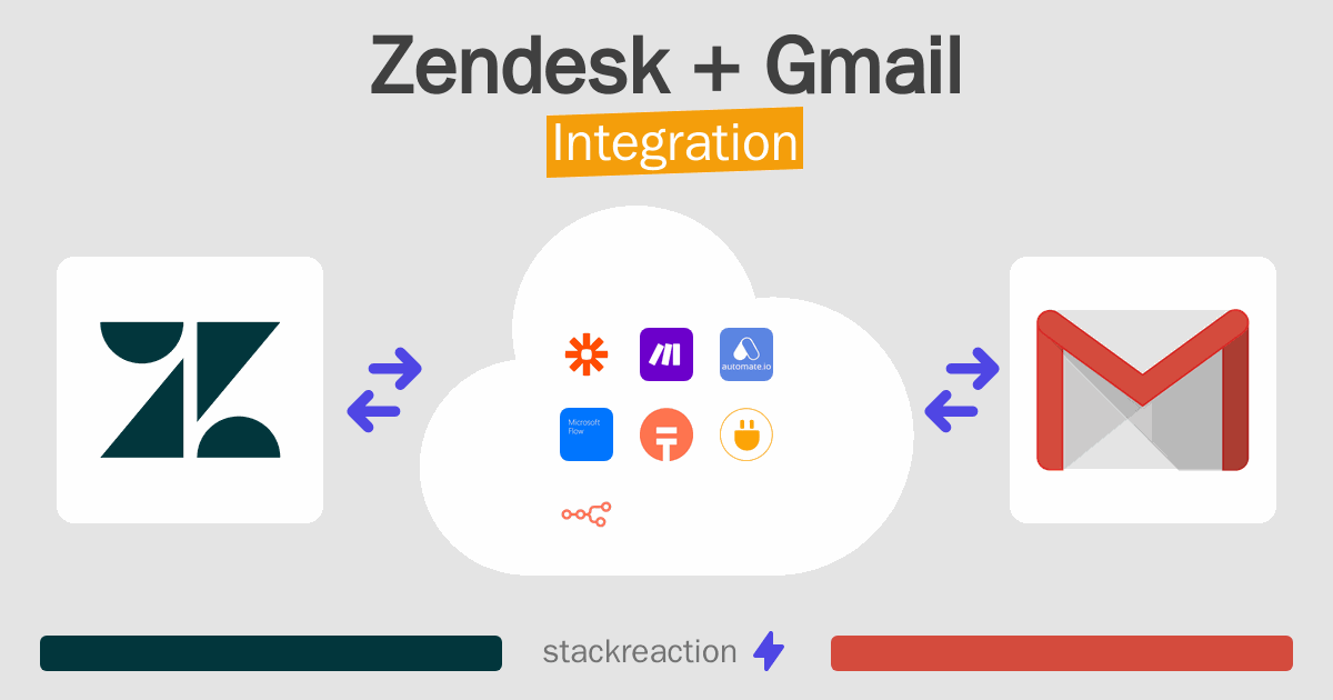 How To Connect Zendesk And Gmail App Integrations Stackreaction