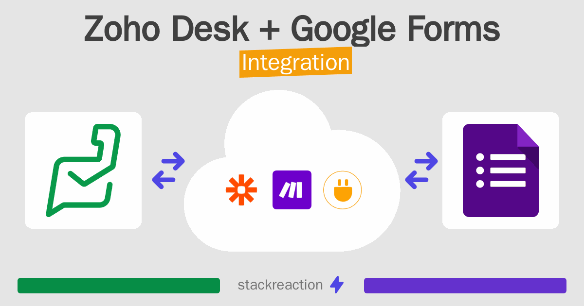How to connect Zoho Desk and Google Forms - App Integrations ...