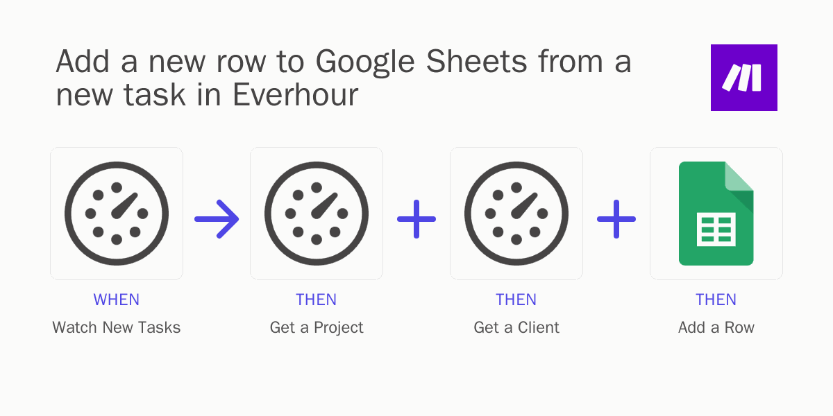Add A New Row To Google Sheets From A New Task In Everhour Using Make Aka Integromat